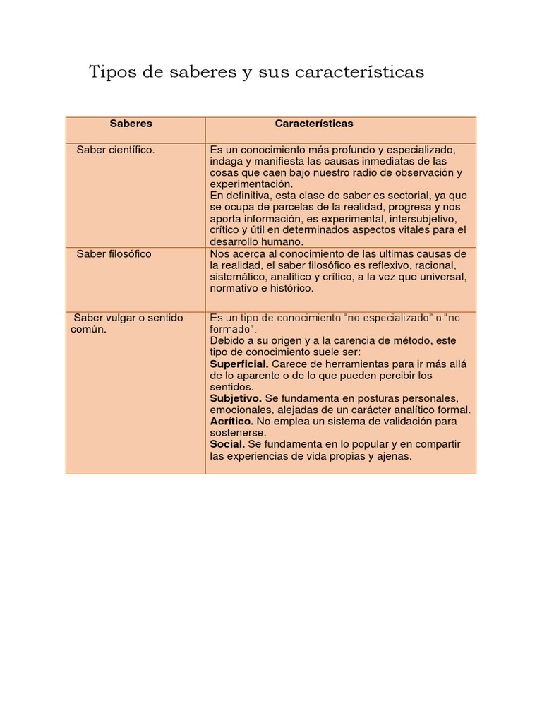 Tarea 1.1.2 Tipos de Saberes | PDF