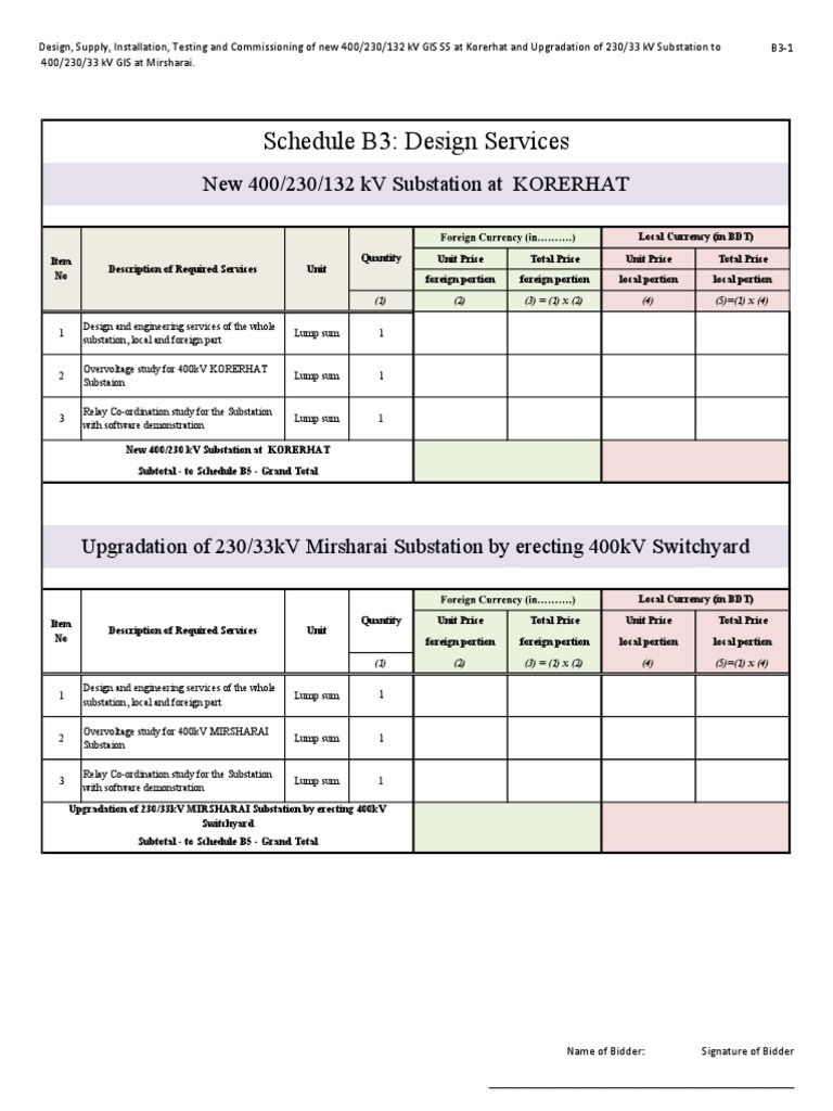 Schedule B3 and B4 | PDF | Electrical Substation | Battery Charger