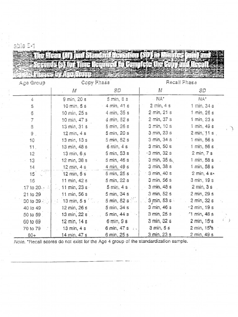 Bender Gestalt-II - Scoring | PDF