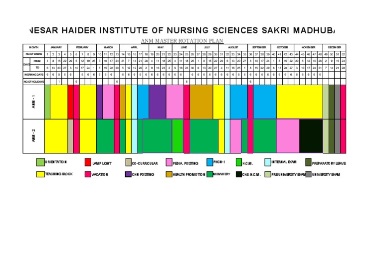 ANM Overall+Master+Rotation+Plan (18 19) | PDF