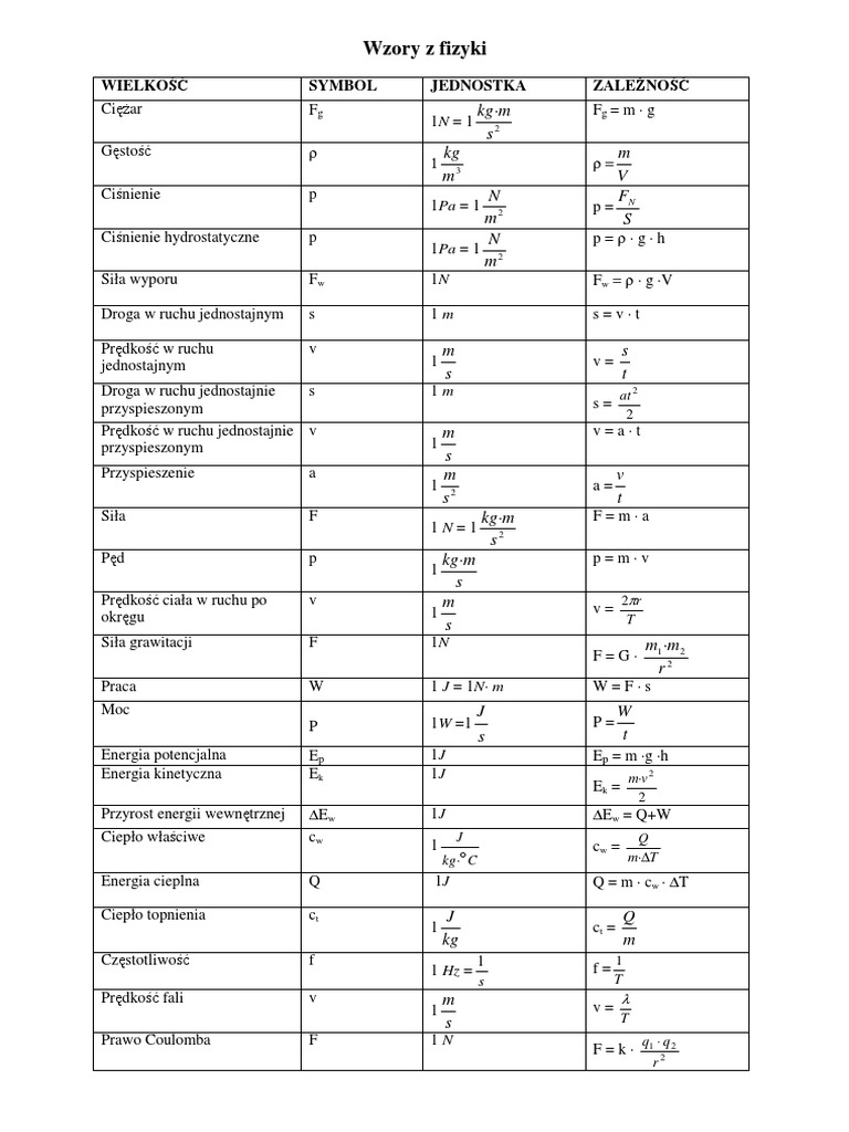 Fizyka Wzory | PDF