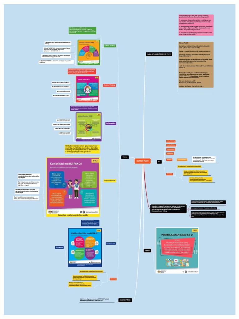 Elemen Pak21 Di Dalam Bilik Darjah | PDF