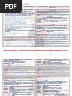 Easy Chart of Deductions U - S 80C To 80U Every Individual Should Aware ...