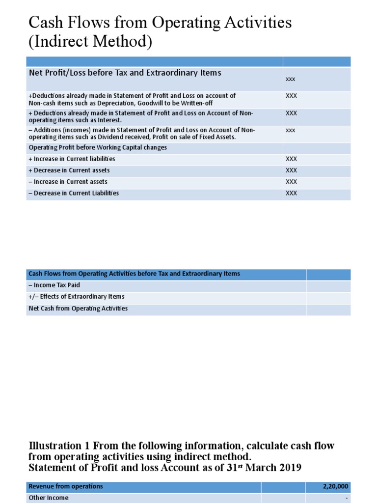 Cash Flows From Operating Activities (Indirect Method) : Net Profit ...