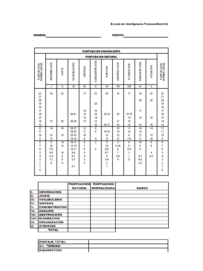 Gráfica Escala de Inteligencia Terman-Merril | PDF