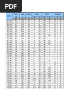 IMCA - Perfiles | PDF
