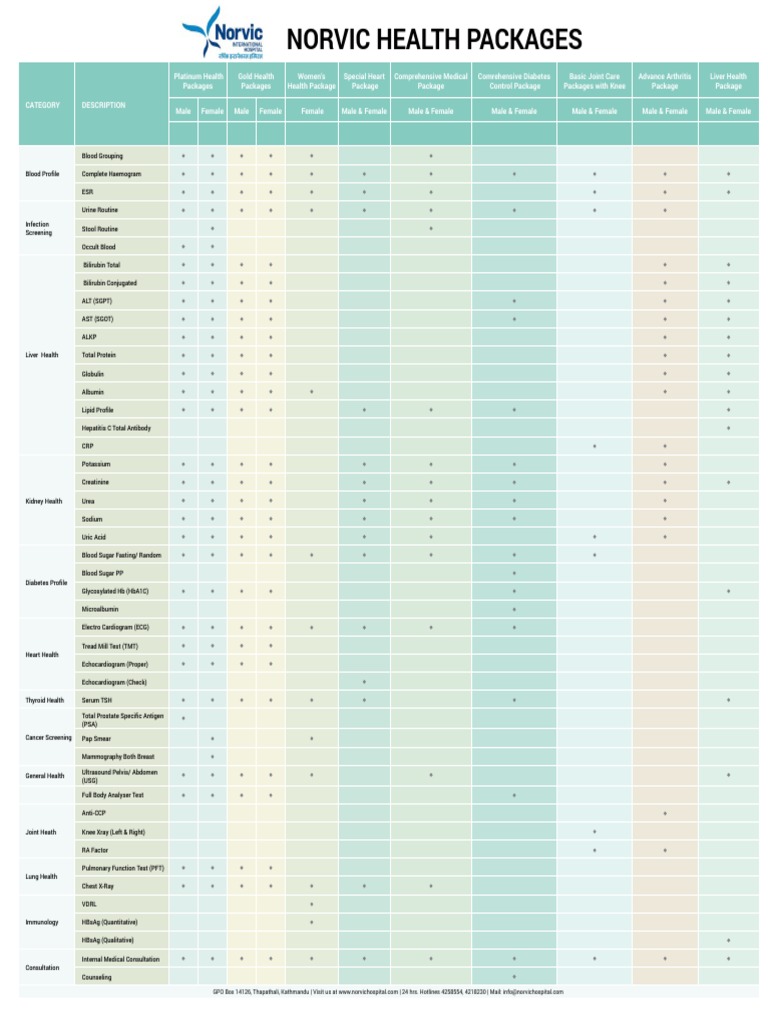 Norvic Health Plan | PDF | Prostate Specific Antigen | Alanine Transaminase