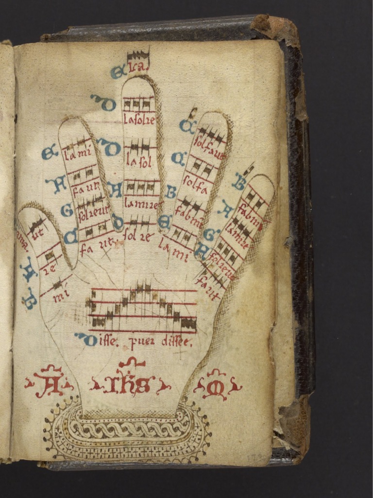Guidonian Hand Ms Codex 1248 F 122r | PDF