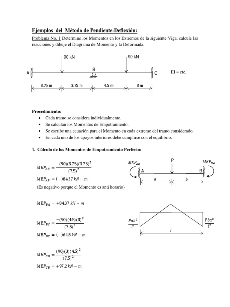 Ejemplos Del Método de Pendiente | PDF | Ingeniería mecánica | Física ...