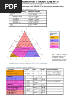 Triangulo Textural | PDF | Suelo | Geografía Física