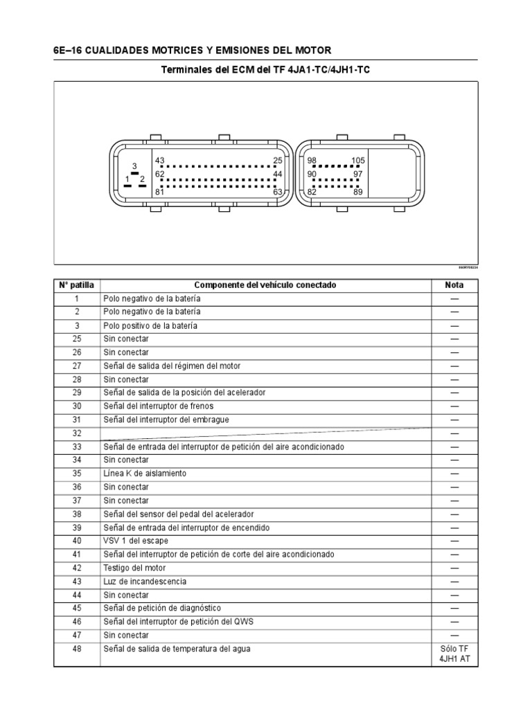 Ecu PIN OUT D Max DIESEL | PDF | Acelerador | Tecnología de vehículos