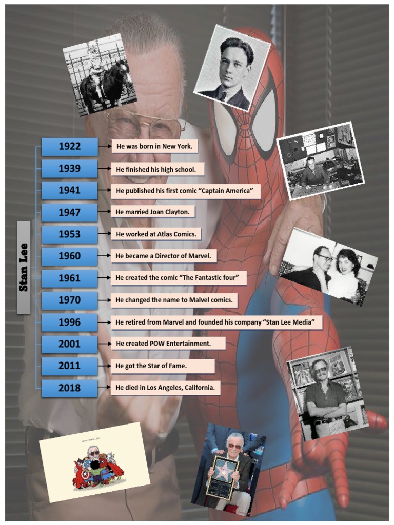Timeline Stan Lee | PDF