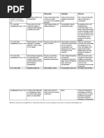 Grade 2 Life Skills Assessment Term 4 | PDF | Learning | The Arts