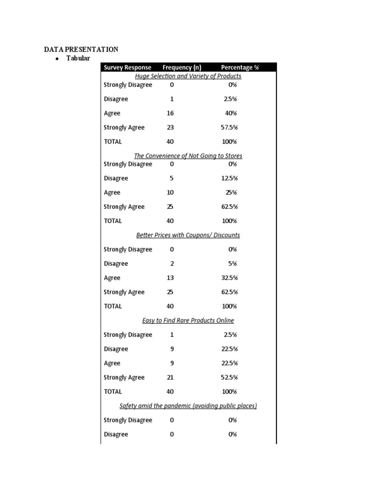 Data Presentation | PDF | Marketing