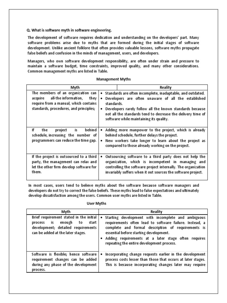 Q. What Is Software Myth in Software Engineering | PDF | Software Engineering | Software