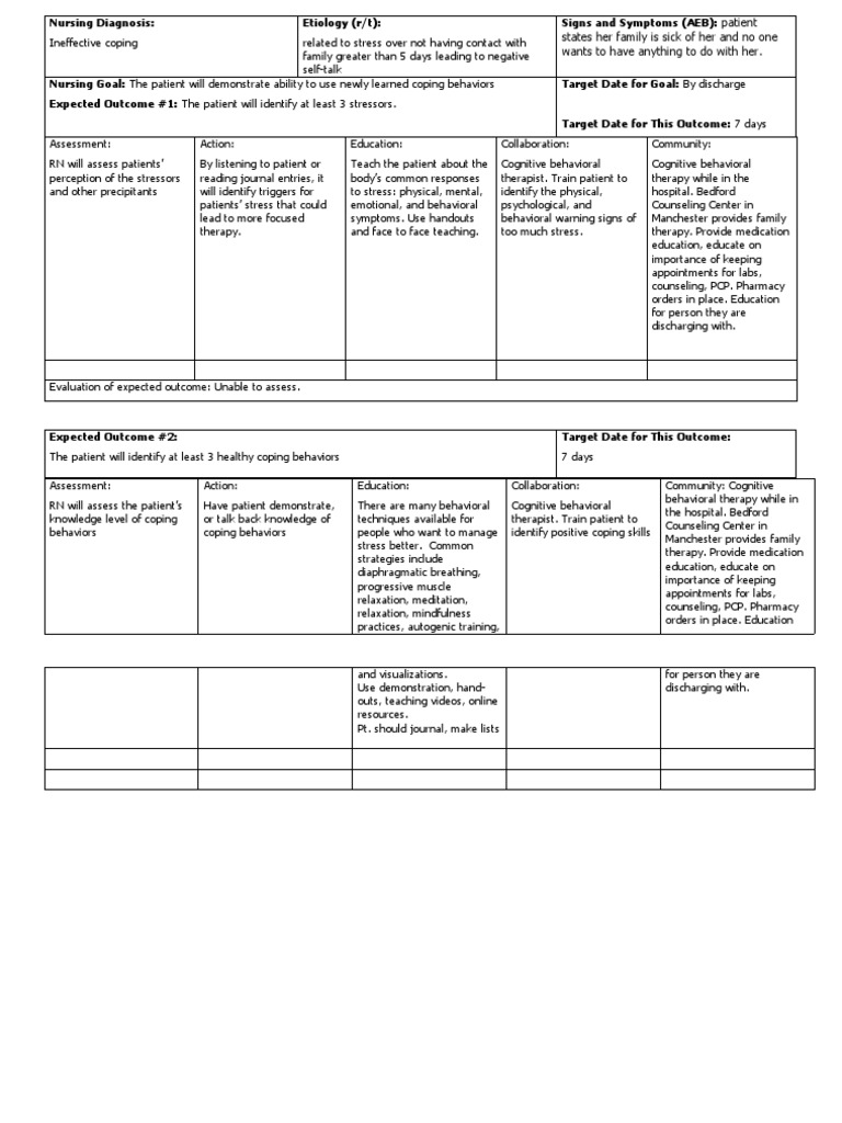 Nursing DX Ineffective Coping | PDF | Psychotherapy | Cognitive ...