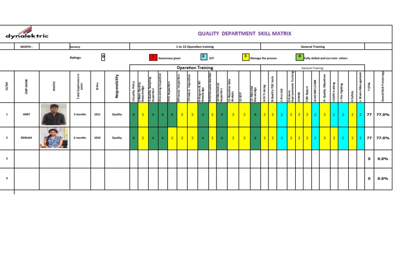 Quality Department Skill Matrix: Operation Training | PDF | Cognition