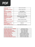 Mims Drug Handbook Free Download PDF | PDF | Computing | Software