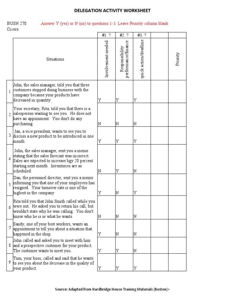 Delegation Activity Worksheet | PDF | Sales | Business