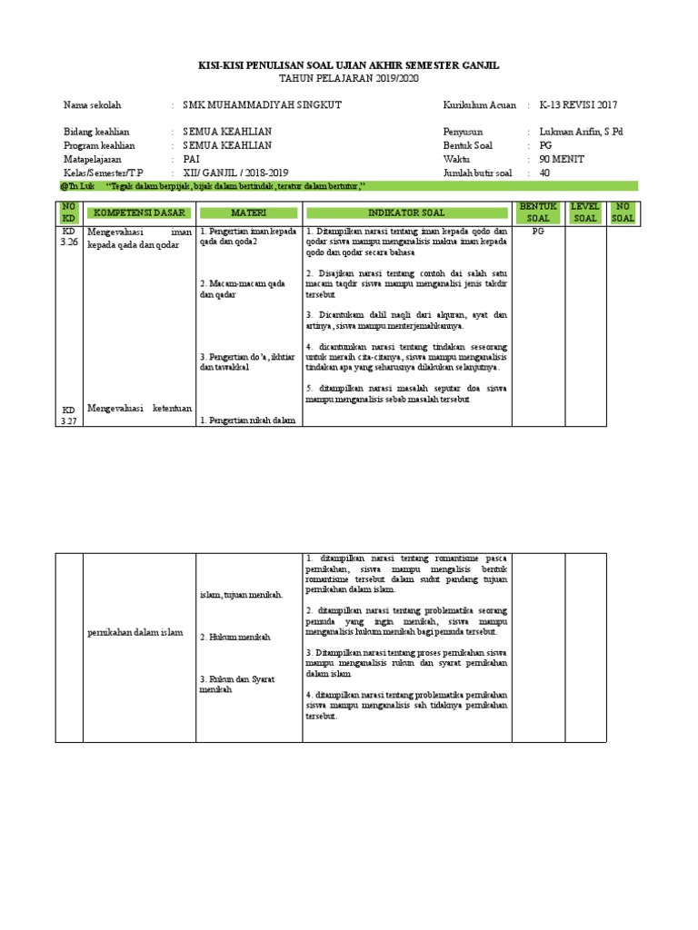 Kisi Kisi Soal Pai Kelas Xii | PDF