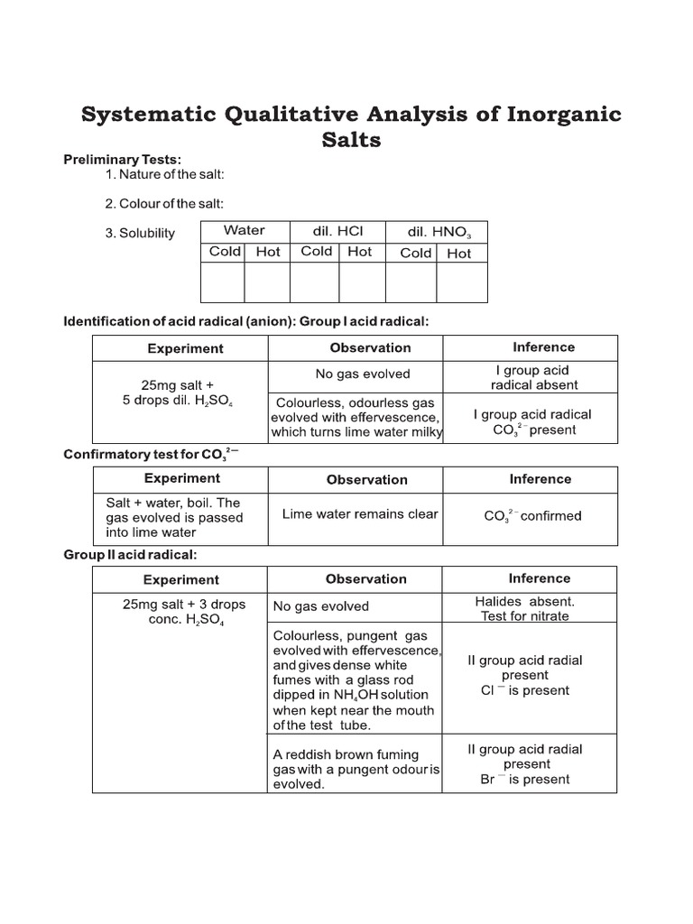Salt Analysis | PDF