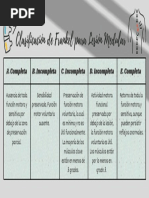 Escala de Four | PDF