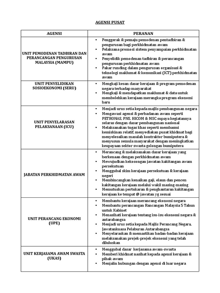 Nota Pengajian Am Sem 1 | PDF