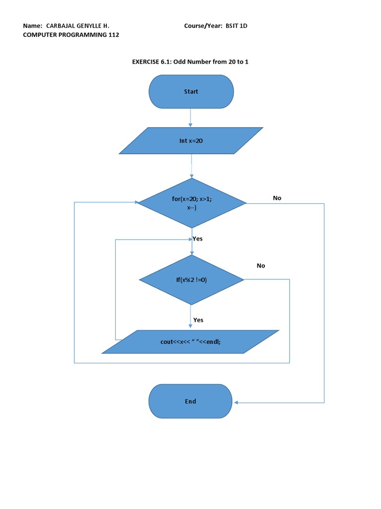 Name: Carbajal Genylle H. Course/Year: BSIT 1D Computer Programming 112 ...
