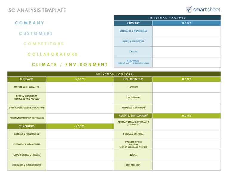 IC Marketing Processes 5C Analysis Template PDF | PDF