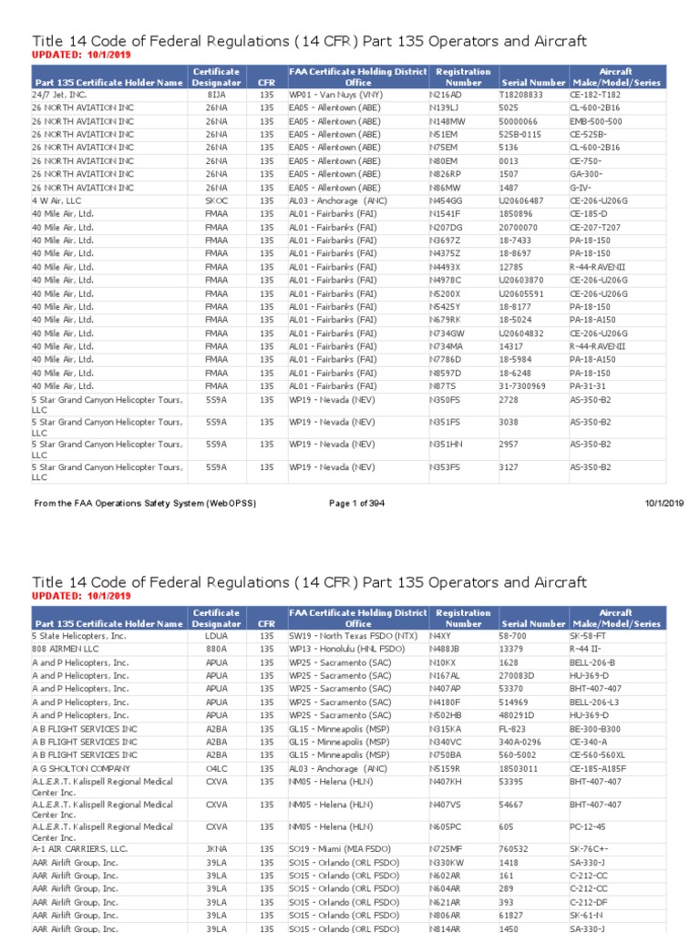 135 Aircraft | PDF | Federal Aviation Administration | Aviation