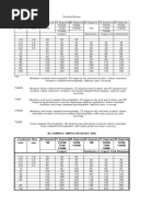 310 15B16 | PDF | Building Engineering | Electric Power