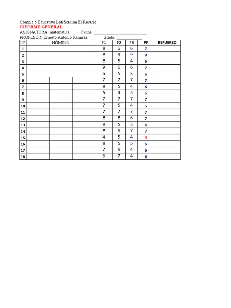Promedios Finales | PDF | Science