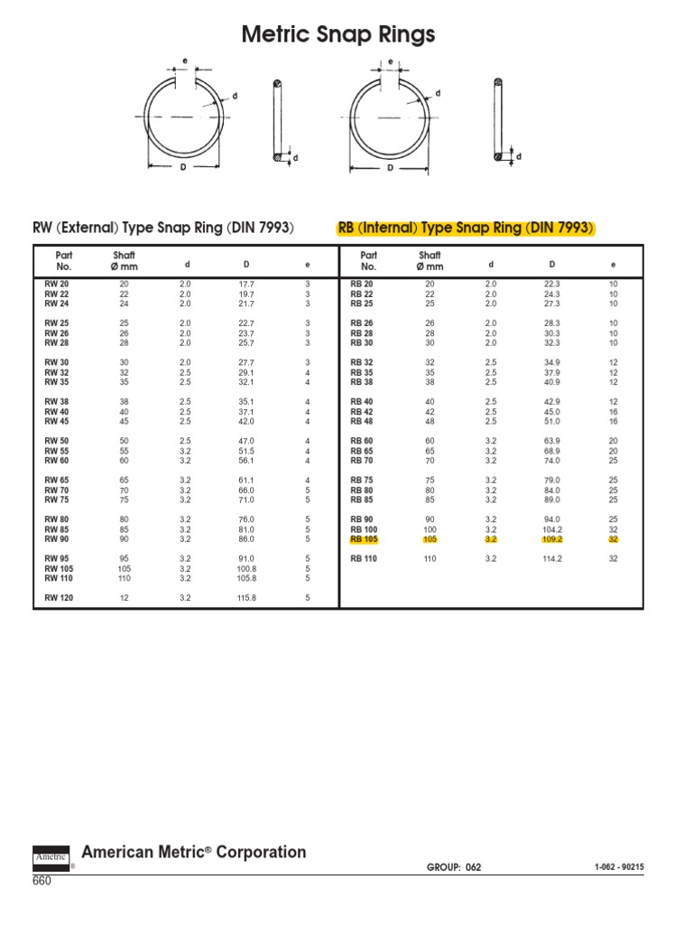 Round Wire Ring DIN 7993 | PDF | Manufactured Goods | Equipment