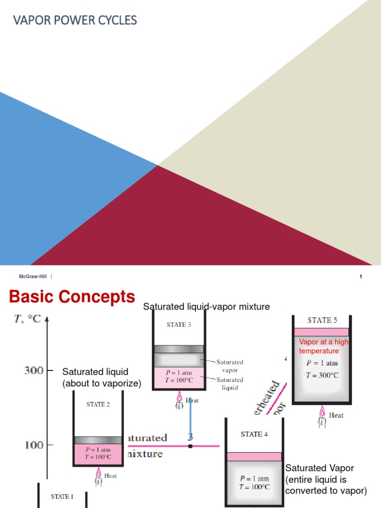 Vapor Power Cycles | PDF | Steam | Steam Engine