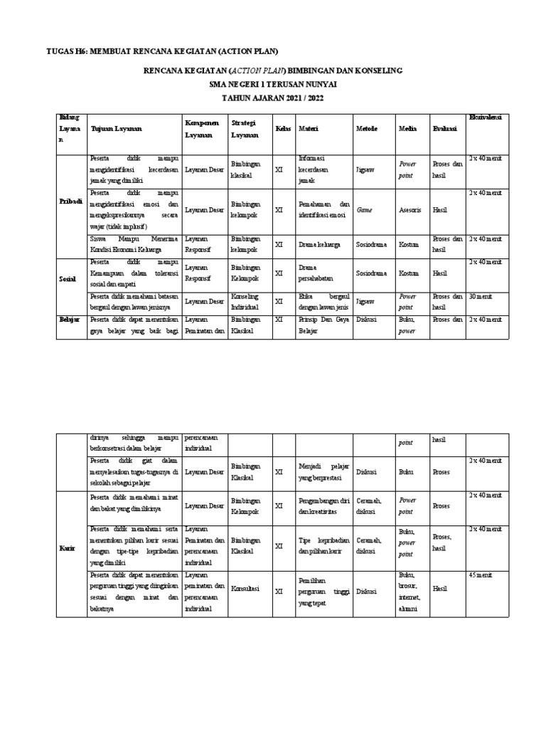 Contoh Action Plan | PDF