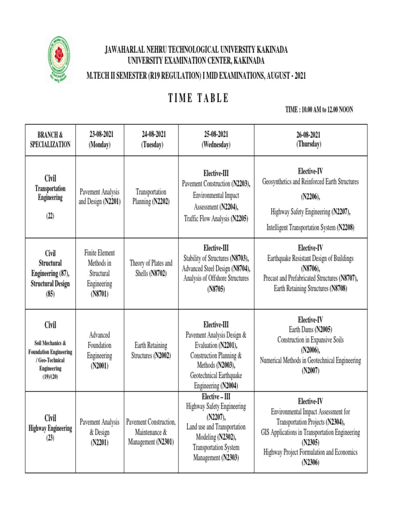 Jntuk Mtech - 2nd Sem - 11st Mid Exam Time Table Aug 2021 | PDF | Computer Network | Internet Of ...
