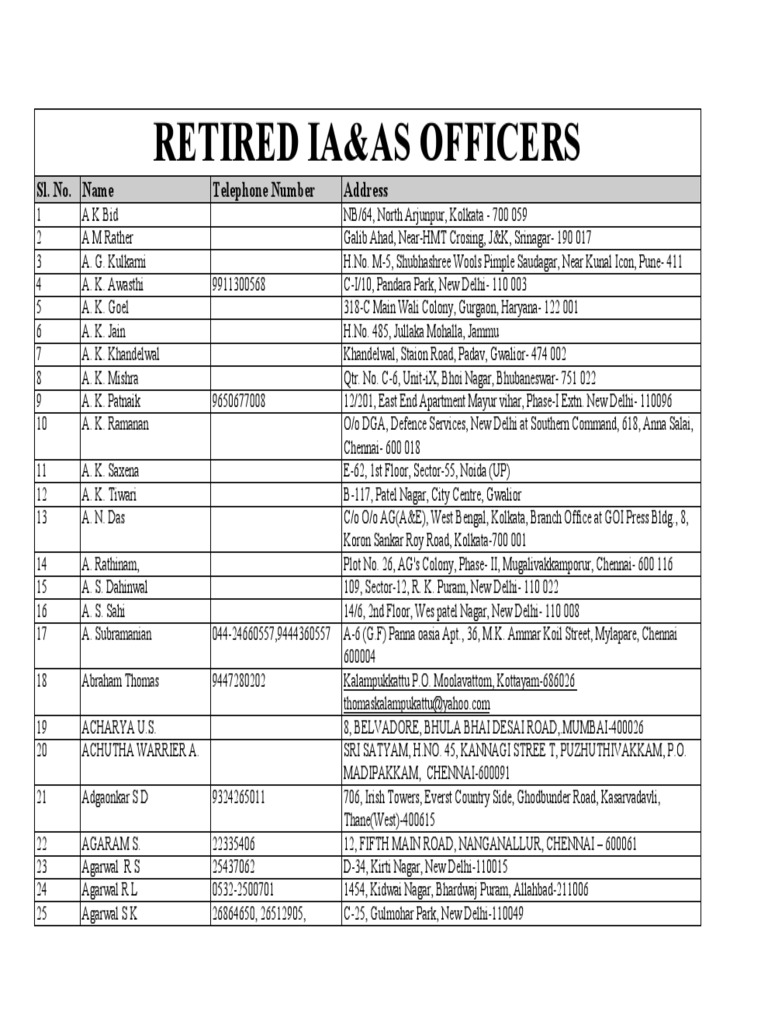 All Retired IAAS Officers 4 | PDF