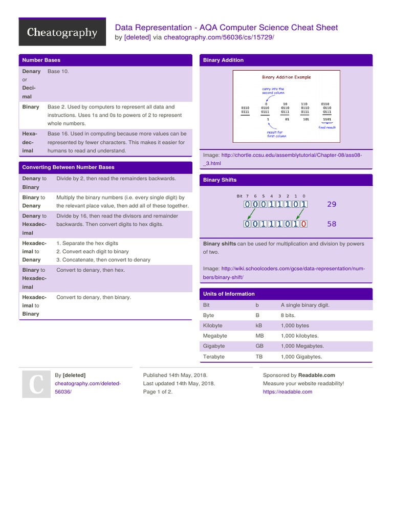 Data Representation - AQA Computer Science Cheat Sheet: by Via | PDF | Byte | Image Resolution
