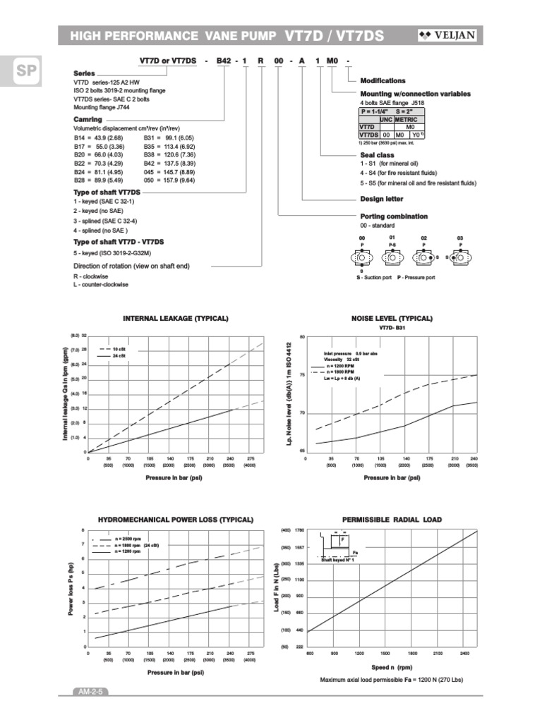Vt7D / Vt7Ds: High Performance Vane Pump | PDF | Gases | Manufactured Goods