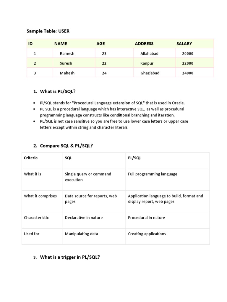 Sample Table: USER: ID Name AGE Address Salary | PDF | Pl/Sql | Subroutine