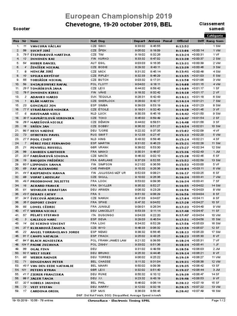 European Championship 2019: Chevetogne, 19-20 October 2019, BEL | PDF