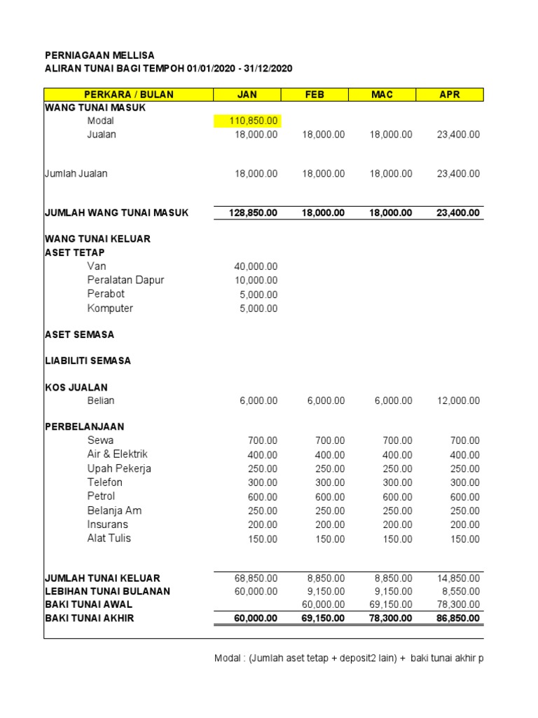 Template AT - PP - PKK | PDF