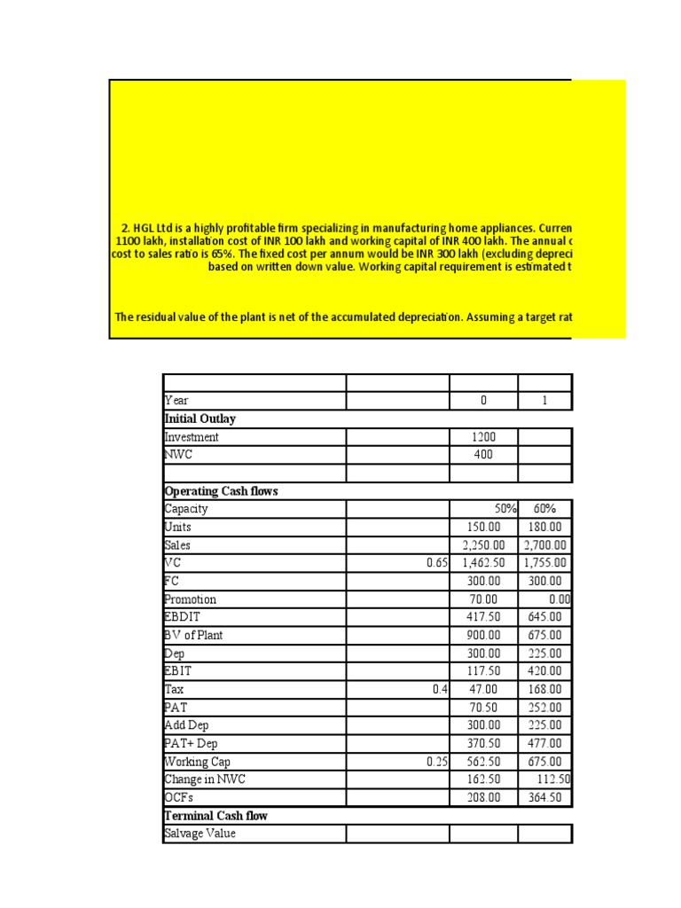 Washing Machine Plant Investment Analysis | PDF | Depreciation | Business