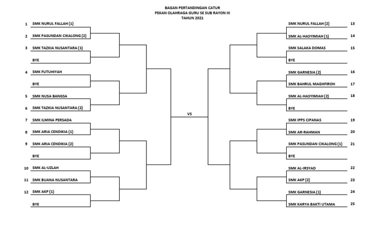 Bagan Pertandingan Catur | PDF