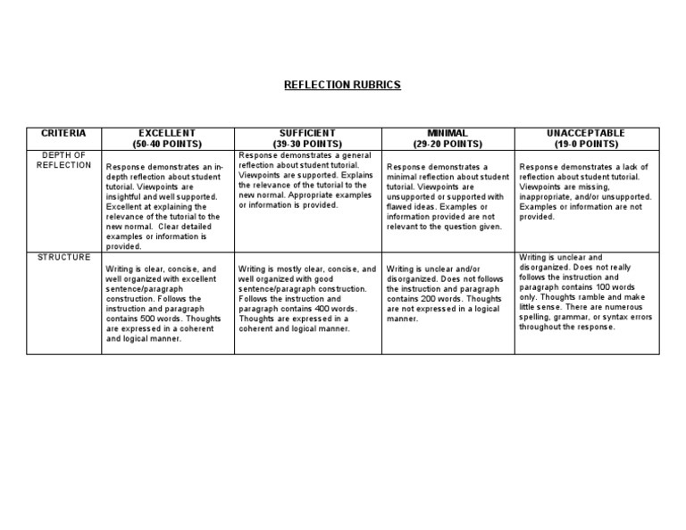 Reflection Rubric | Download Free PDF | Paragraph | Rubric (Academic)