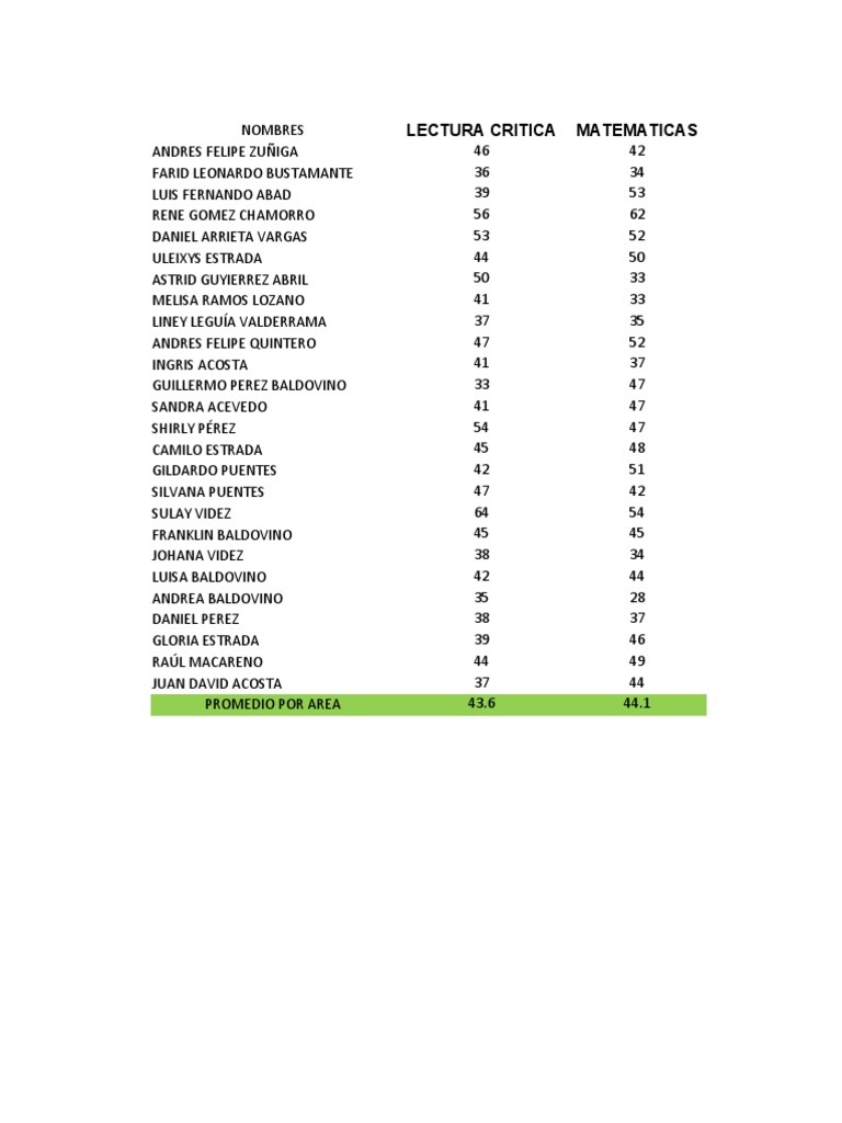 Resultados Icfes 2021 | PDF
