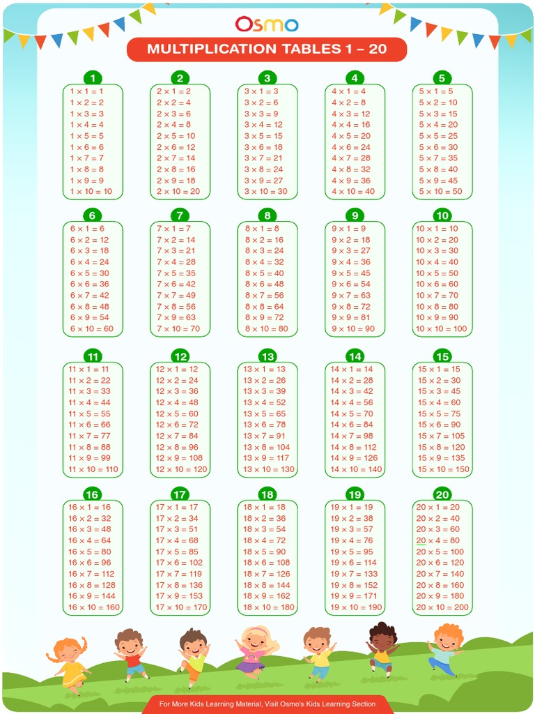 Multiplication Tables 1 - 20 | PDF