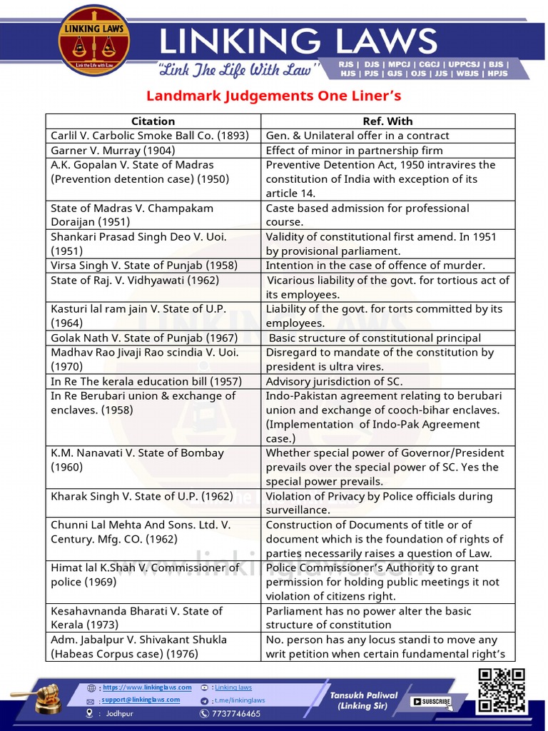 One Liner Case Law | PDF | Justice | Legal Concepts