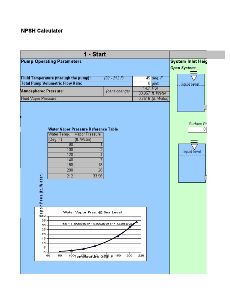 NPSH Calculation - Rev JMV | PDF | Pressure | Pump
