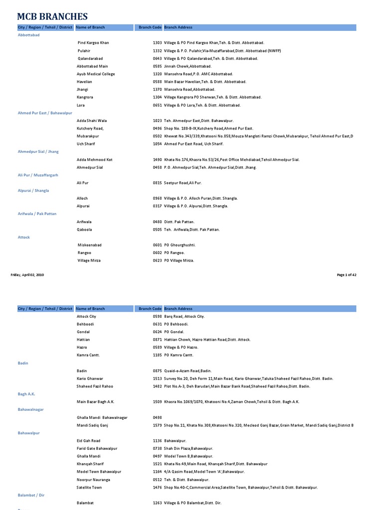 MCB Branches (Branch Wise) | PDF